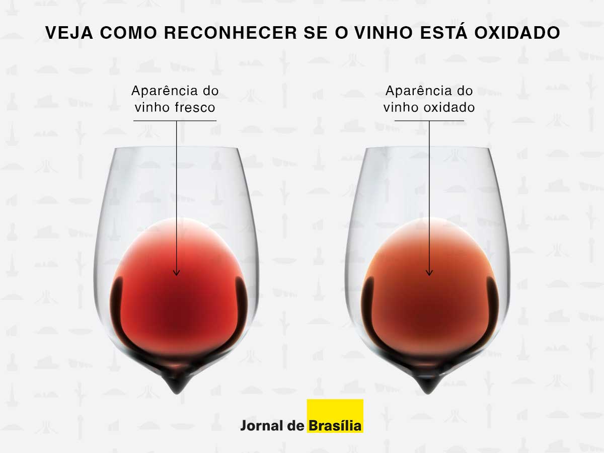 Principais defeitos do vinho | Jornal de Brasília