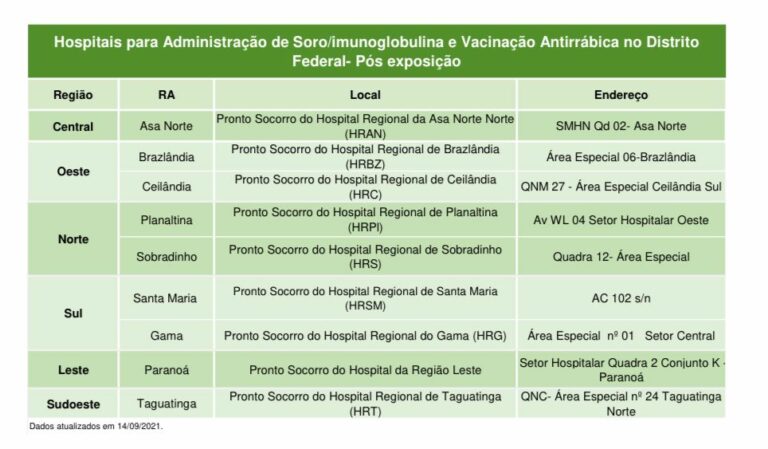 Secretaria de Saúde abre vacinação contra a raiva para animais e ...