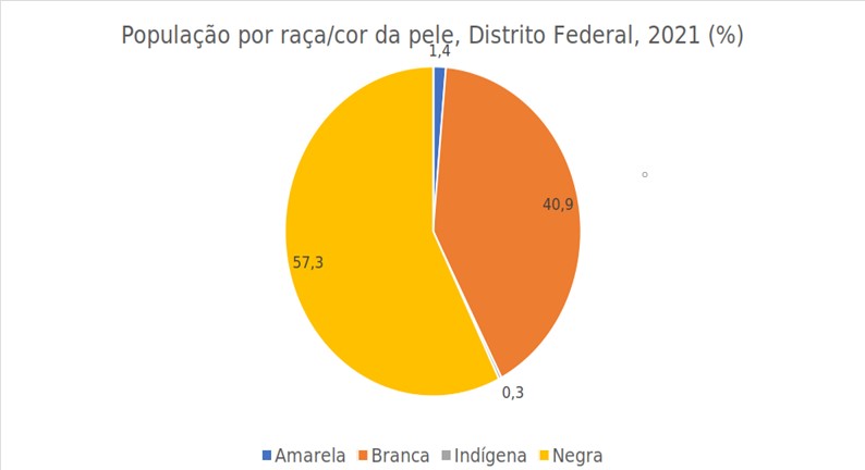 Relatório do Inesc mostra dados gritantes de desigualdades raciais no ...