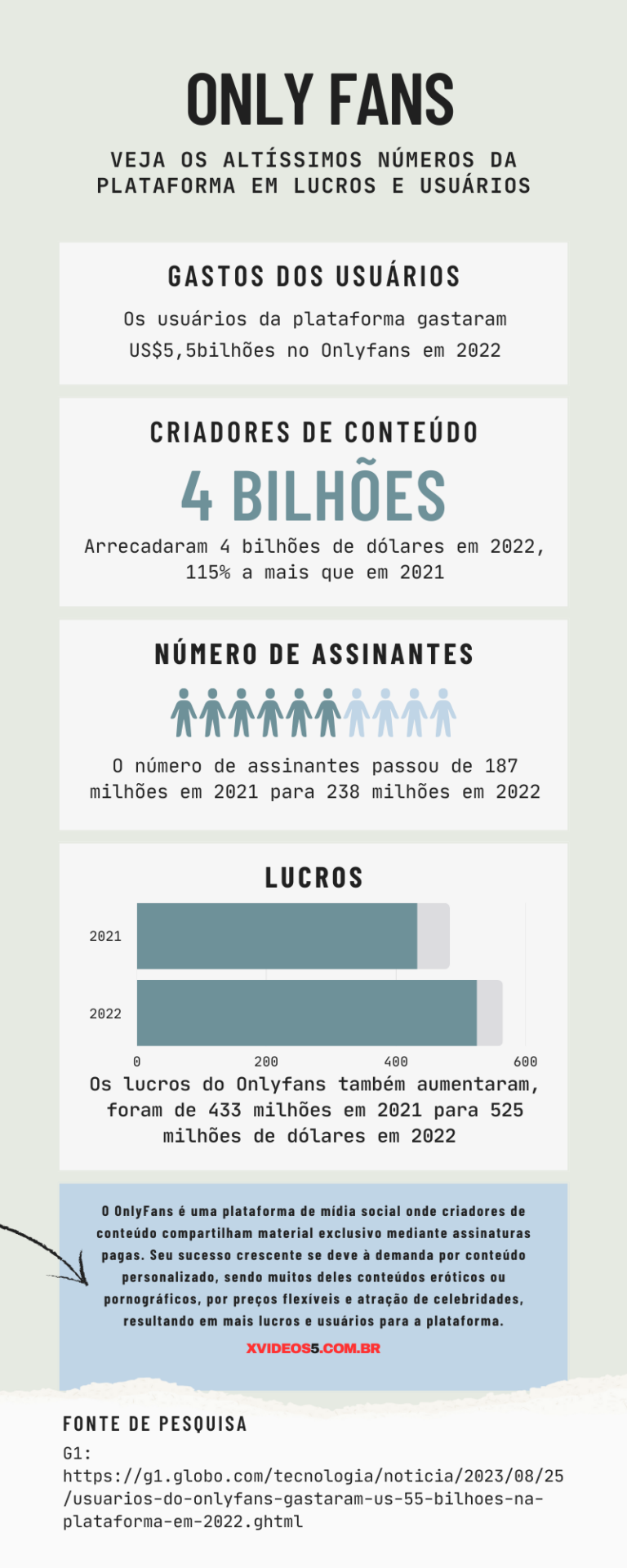 O Fenômeno OnlyFans: Explorando o Universo Lucrativo da Plataforma de Conteúdo Adulto ...